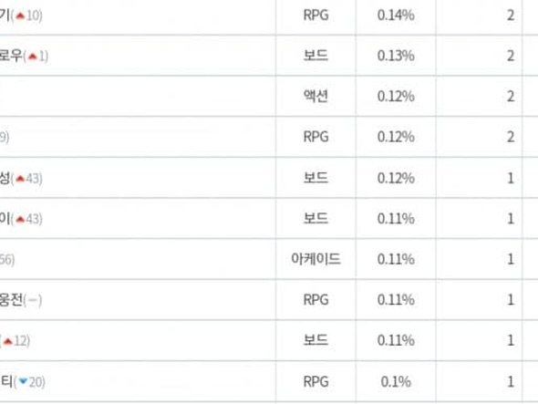 NC) TL 0.1프로 달성 | 유머 게시판