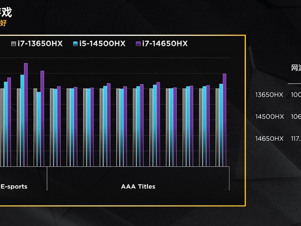 14세대 코어 HX 노트북 CPU 전체 시리즈 리뷰