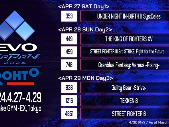 EVO Japan 2024 종목별 최종 참가자 및 일정 | 플레이스테이션 정보 | RULIWEB