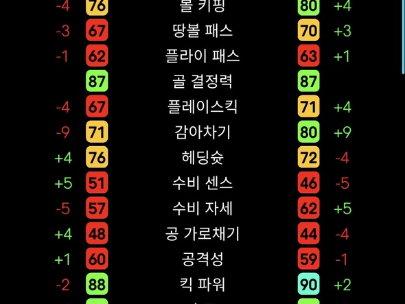 토레스 vs 로비킨 | e풋볼 2024 | RULIWEB