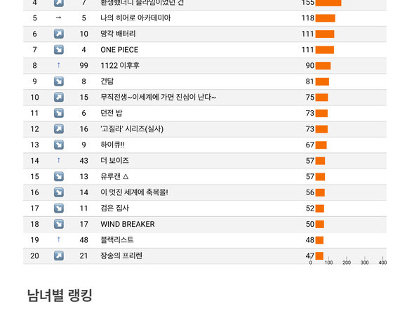 2024년 6월 3주차 일본 OTT 랭킹 | 애니메이션 정보 | RULIWEB