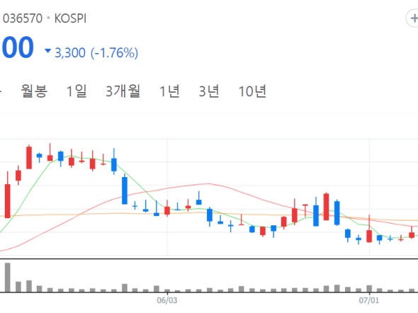 NC 소프트 주가 근황류 甲 | 유머 게시판 | RULIWEB