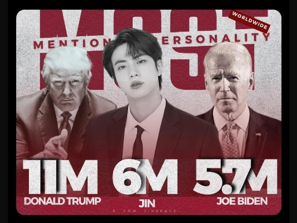 전 세계 언급량 2위로 선정된 BTS 진 | 유머 게시판 | RULIWEB
