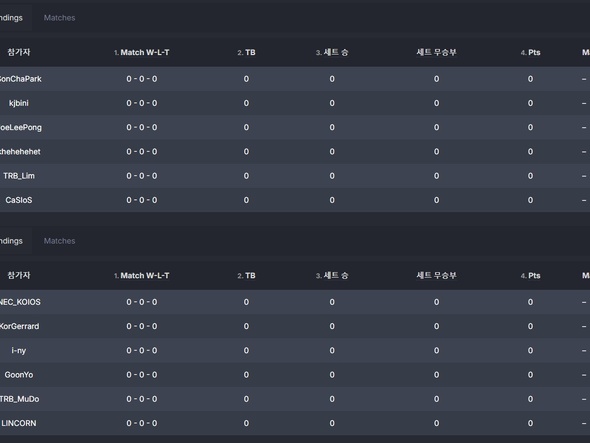 IFeL 아시아 챔피언십 2024 - 선발전 조별리그 배정표 | e풋볼 2024 | RULIWEB
