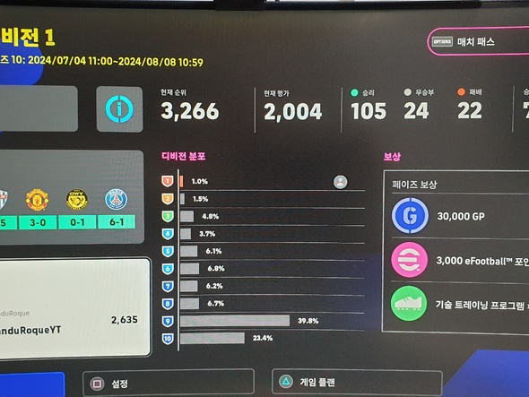 휴 끝나갈 쯤 2000점 넘겨봅니다. | e풋볼 2024 | RULIWEB