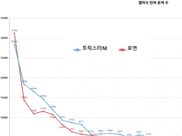 NC 신작 호연 근황 ㅠㅠ | 유머 게시판 | RULIWEB