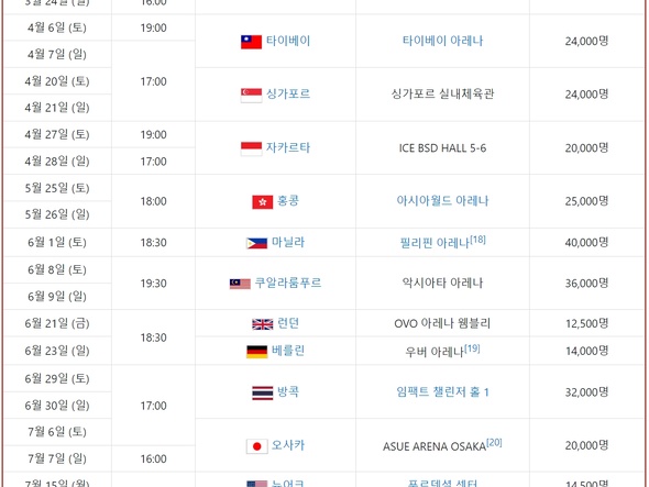 2024 IU HEREH World Tour Concert 총 관객 수 | 아이유 | RULIWEB