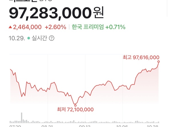 비트코인 그때 살걸 시즌 n번째 ㅋㅋ | 유머 게시판 | RULIWEB