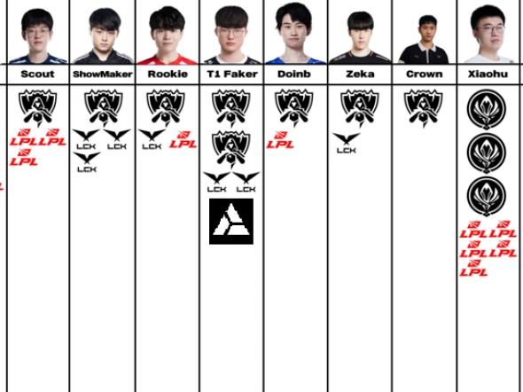 롤)t1 페이커 드디어 역체미 도전 할 수 있겟네 | 유머 게시판 | RULIWEB