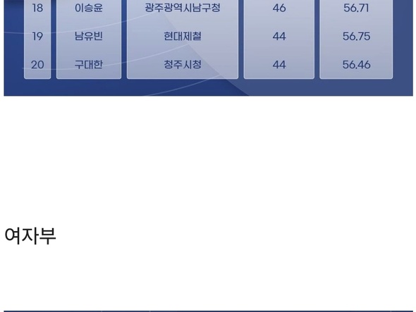2025 양국 국가대표 2차전 선발 결과.. | 유머 게시판 | RULIWEB