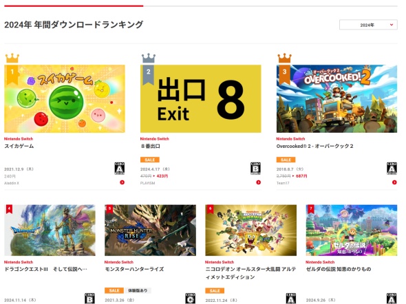 일본 닌텐도 스위치 e숍 2024년 연간 다운로드 랭킹 (1위는 수박게임) | NS 정보 | RULIWEB