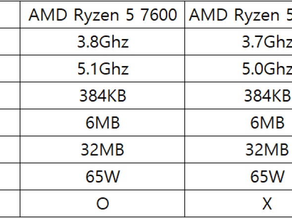 AMD 아주 알뜰살뜰하게 불딱을 재활용하는 AMD 근황jpg