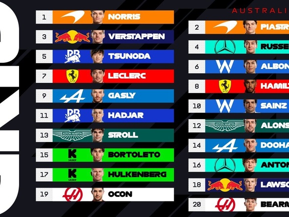 F1 2025 1R 호주GP 레이스 그리드 잠정