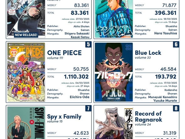 0324 0330 일본 만화책 판매량 TOP 10