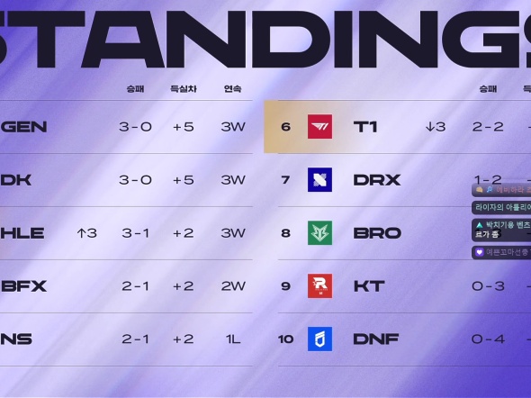 롤오피셜 동부의 왕 T1