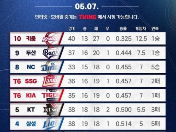 Kbo 한화팬 전용 순위표