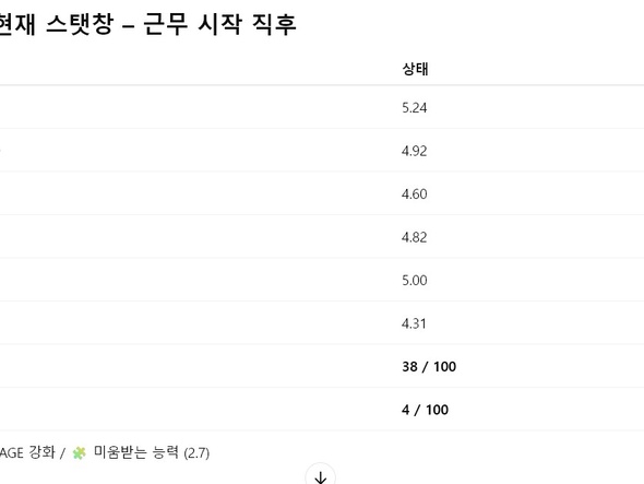 GPT로 의지박약 trpg 하는거 보고 나도 따라해봄