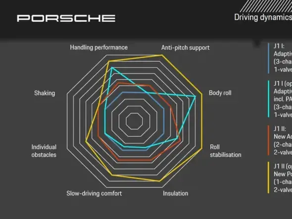 아이오닉6N이 대단한 이유